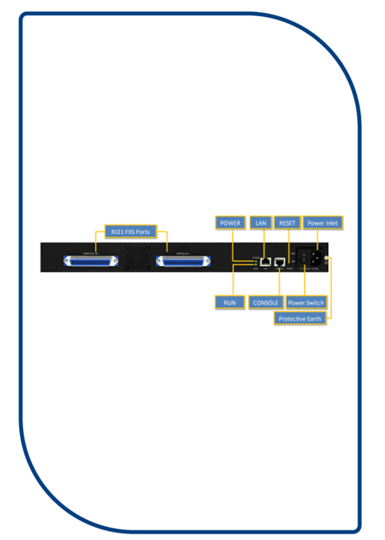 Yeastar TA3200 Analog Gateway | Peta Store